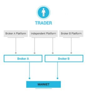 Best Online Brokers and Trading Platforms 2023 | Expert Reviews