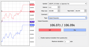 Forex Trading 2022: How to Trade Forex (Beginners Guide)