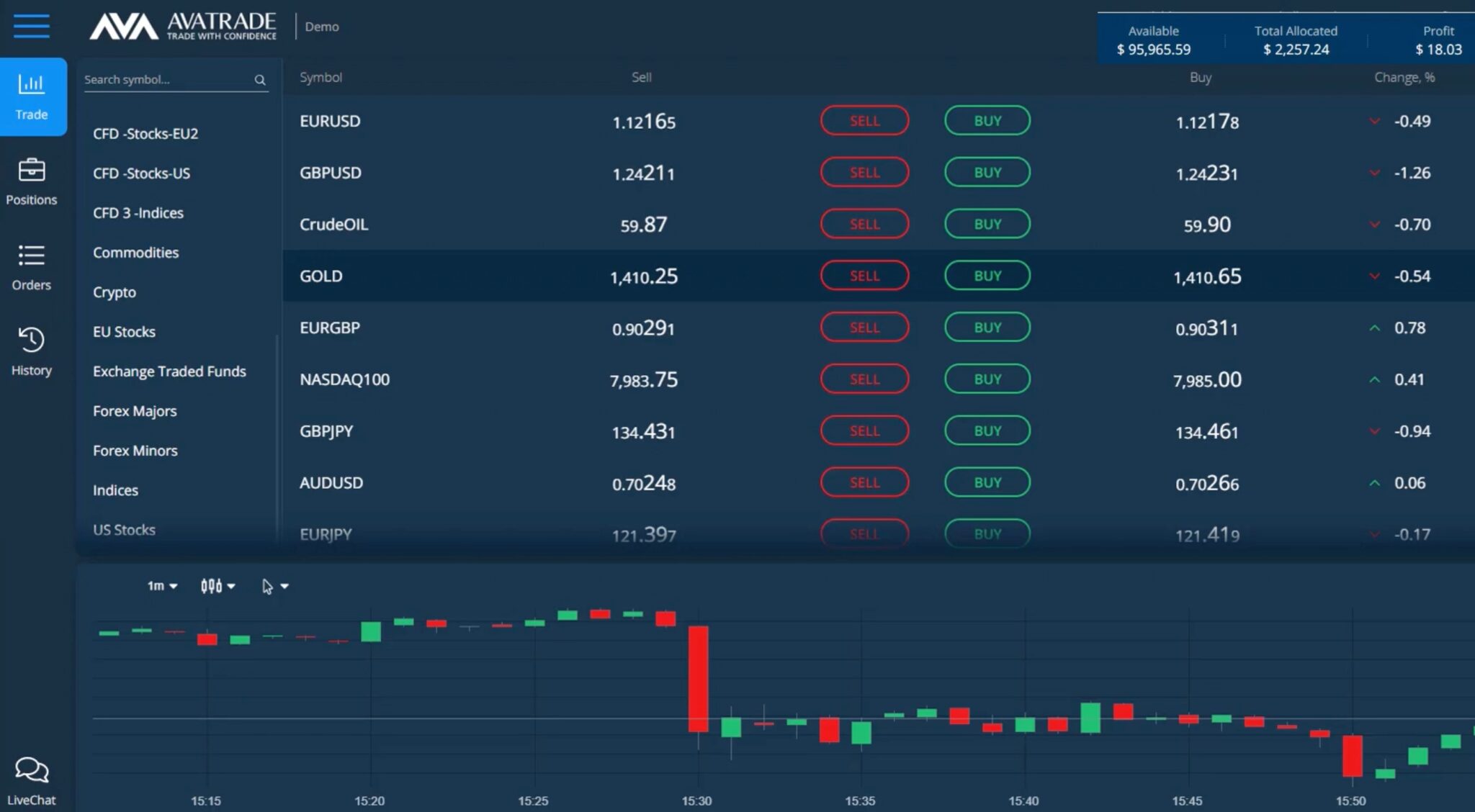 AvaTrade Review 2023 | Pros & Cons Uncovered