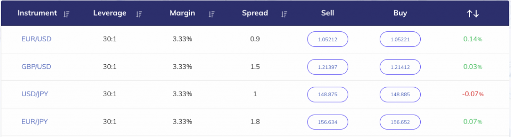AvaTrade Review 2023 | Pros & Cons Uncovered