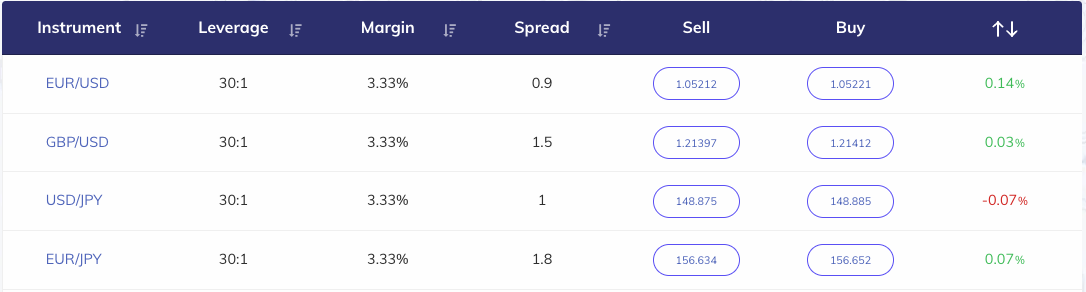 AvaTrade Review 2023 | Pros & Cons Uncovered