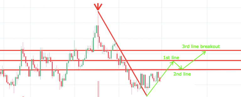 Day Trading Strategies Beginners To Advanced Traders Strategy Is Key
