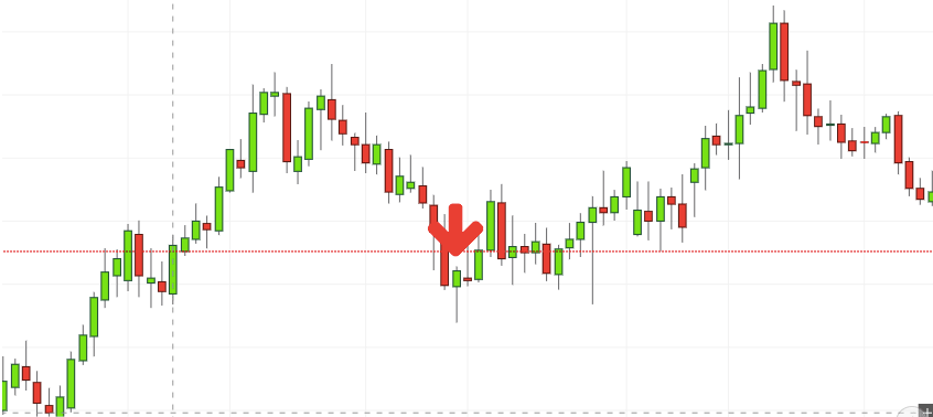 Patterns For Day Trading - Best Chart And Candlestick Signals For Trades