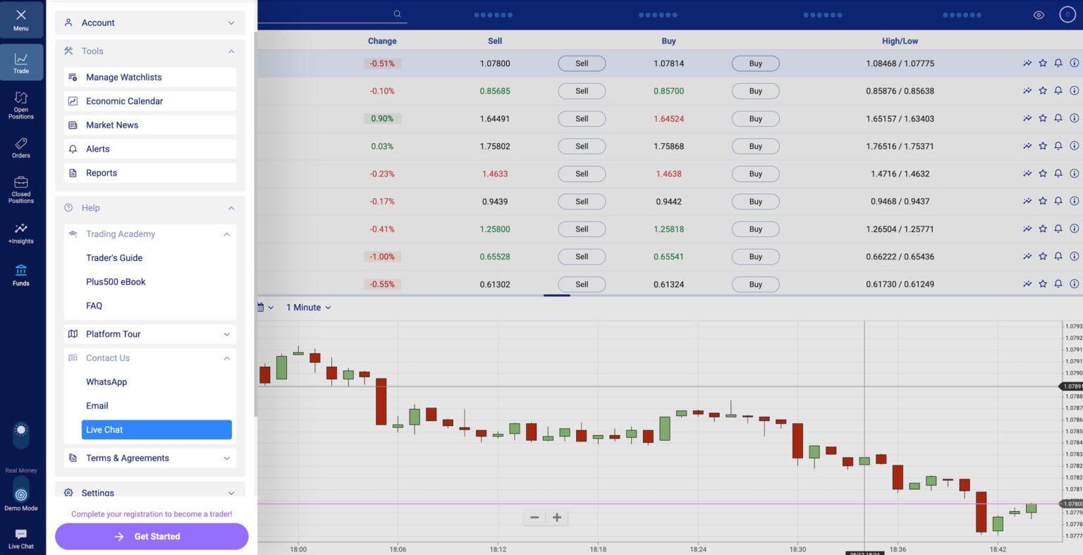 Plus500 Review 2026 | Pros, Cons & Key Findings