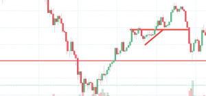 Day Trading Strategies - Beginners To Advanced Traders, Strategy is Key.