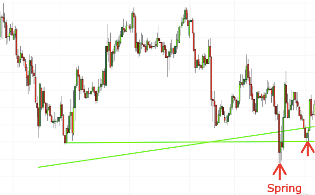 Patterns For Day Trading - Best Chart And Candlestick Signals For Trades