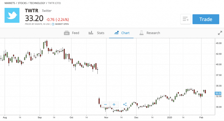 eToro Review 2023 | The Good & Bad Uncovered | Key Findings Revealed
