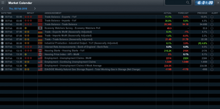CMC Markets Trading Platform Review - 3 Reasons To Open An Account