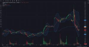 Interactive Brokers Review 2026 | Pros, Cons & Key Findings