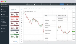OANDA US Review 2026 | Is It The Best Broker For US Traders?