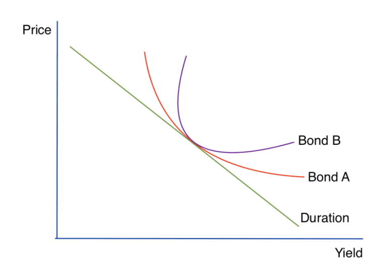Bond Trading: What Are Bonds & How Can You Trade Them?
