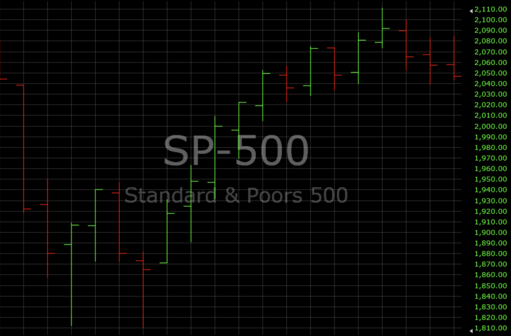 Technical Analysis for Day Trading | Tutorial, Indicators & Examples