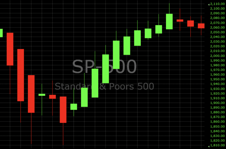 Technical Analysis For Day Trading Tutorial Indicators Examples