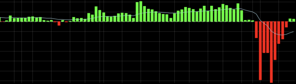 Force Index - Tutorial and Examples