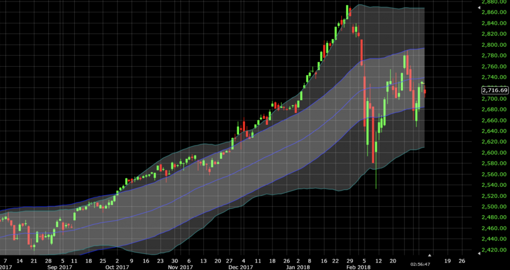 Envelope Channel - Tutorial and Examples