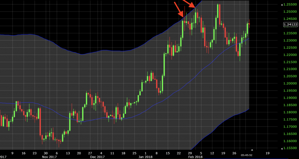 Envelope Channel - Tutorial and Examples