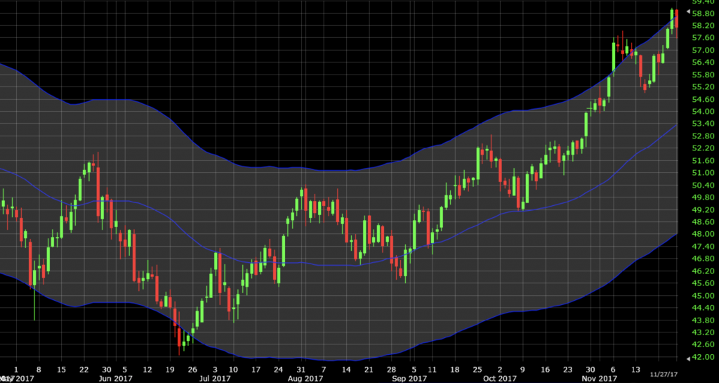 Envelope Channel - Tutorial and Examples