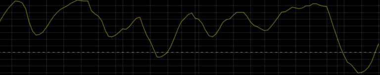 Fisher Transform Indicator - Tutorial and Examples