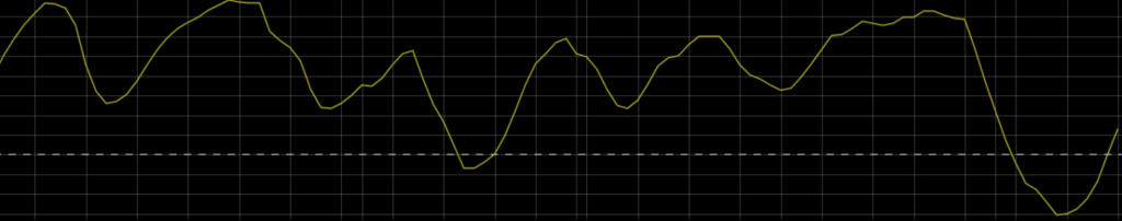 Fisher Transform Indicator - Tutorial and Examples