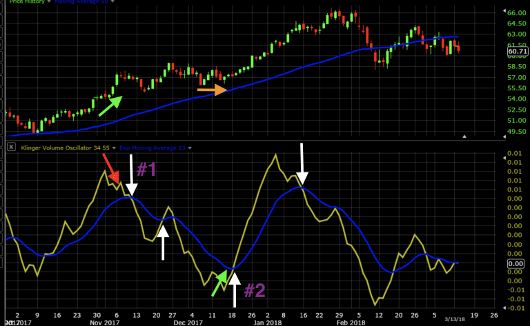 Klinger Volume Oscillator - Tutorial and Examples
