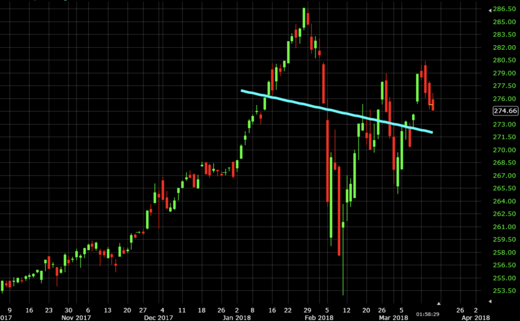 Linear Regression Line - Tutorial and Examples