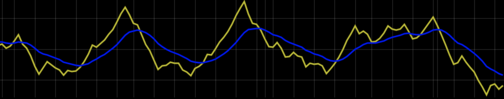 Klinger Volume Oscillator - Tutorial and Examples