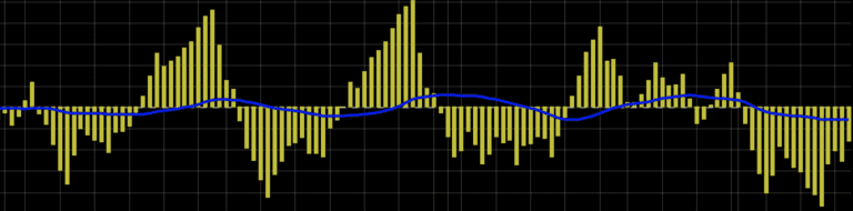 Klinger Volume Oscillator - Tutorial and Examples