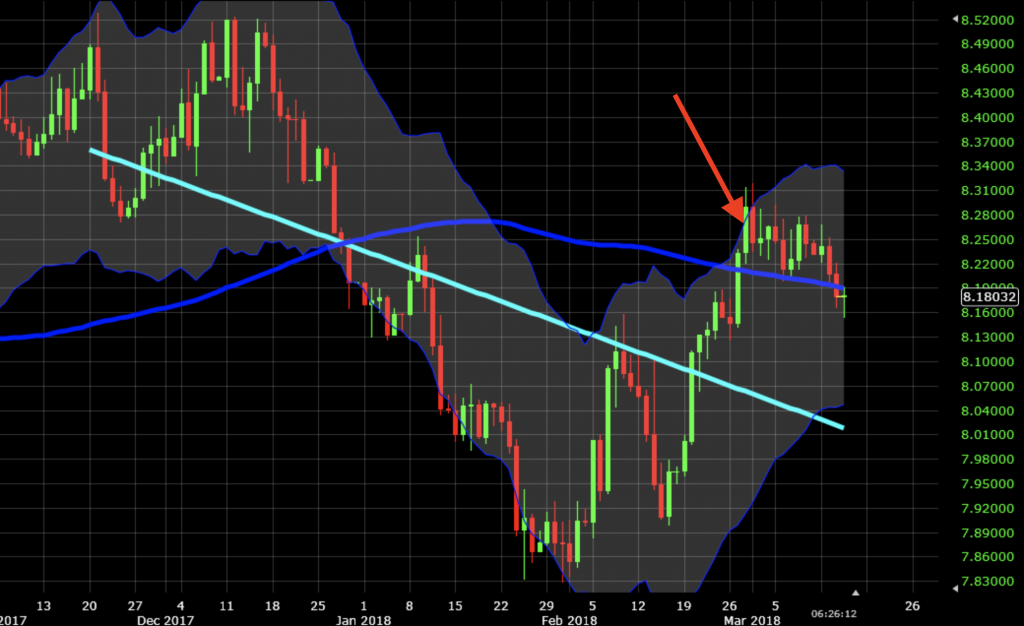 Linear Regression Line - Tutorial and Examples