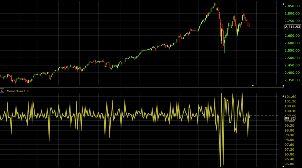 How To Trade Momentum In Technical Analysis - DayTrading.com