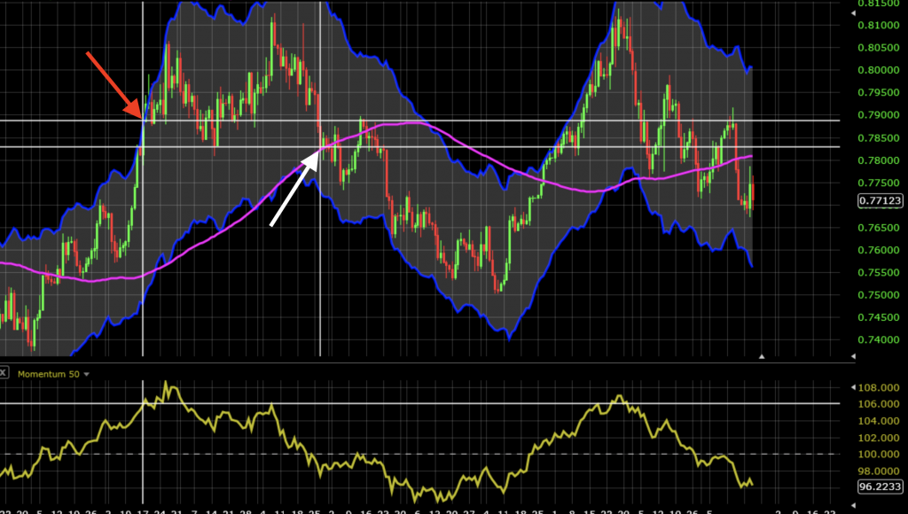 How To Trade Momentum In Technical Analysis - DayTrading.com