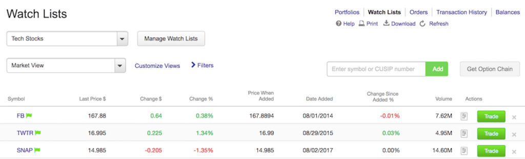 E-Trade Review 2025 | Account, App & Fees Information | User Ratings