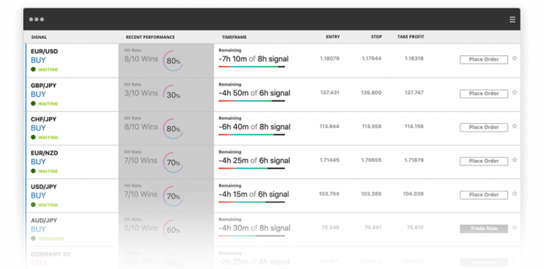 Forex.com Review 2024 | Pros, Cons & Key Findings Revealed