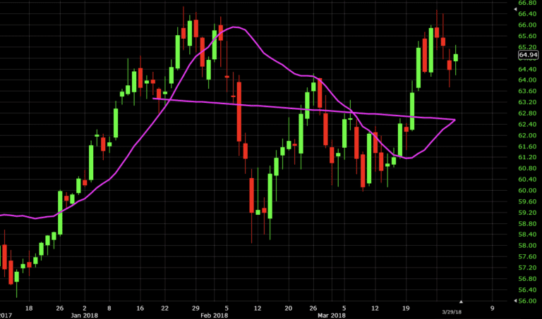 Moving Linear Regression Indicator Tutorial And Examples