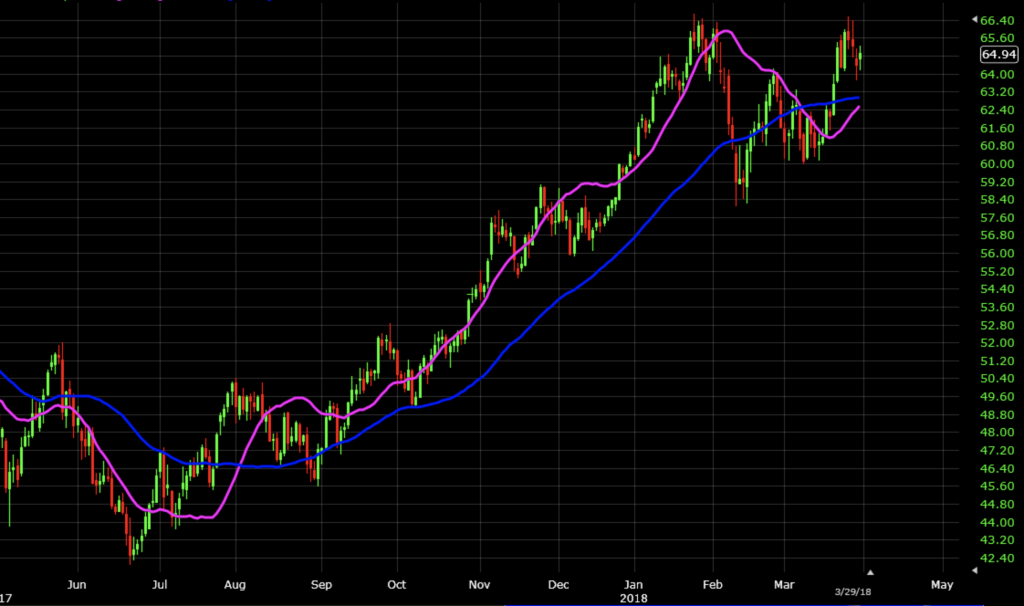 Moving Linear Regression Indicator Tutorial And Examples