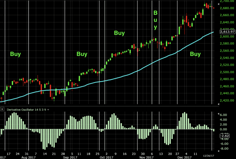 Trading With VWAP and Moving VWAP - Tutorial and Examples