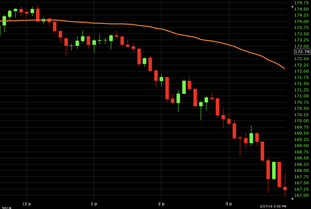 Trading With VWAP and Moving VWAP - Tutorial and Examples
