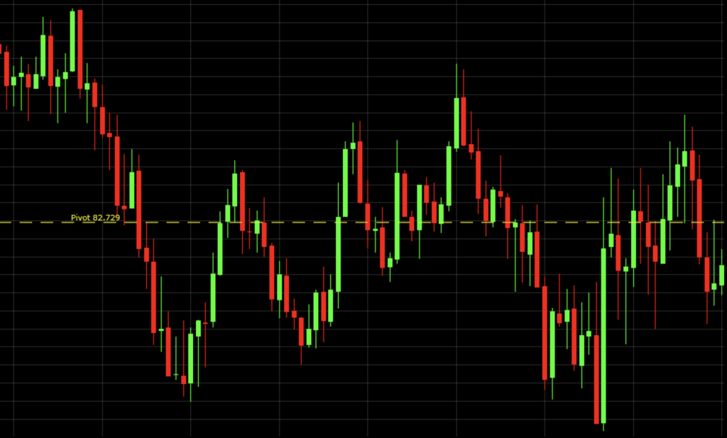 Pivot Points Trading Indicator - Tutorial and Examples