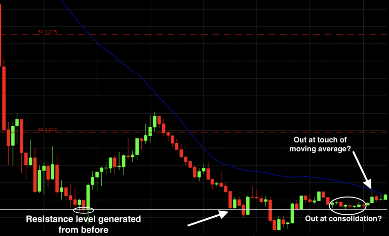 Pivot Points Trading Indicator - Tutorial and Examples