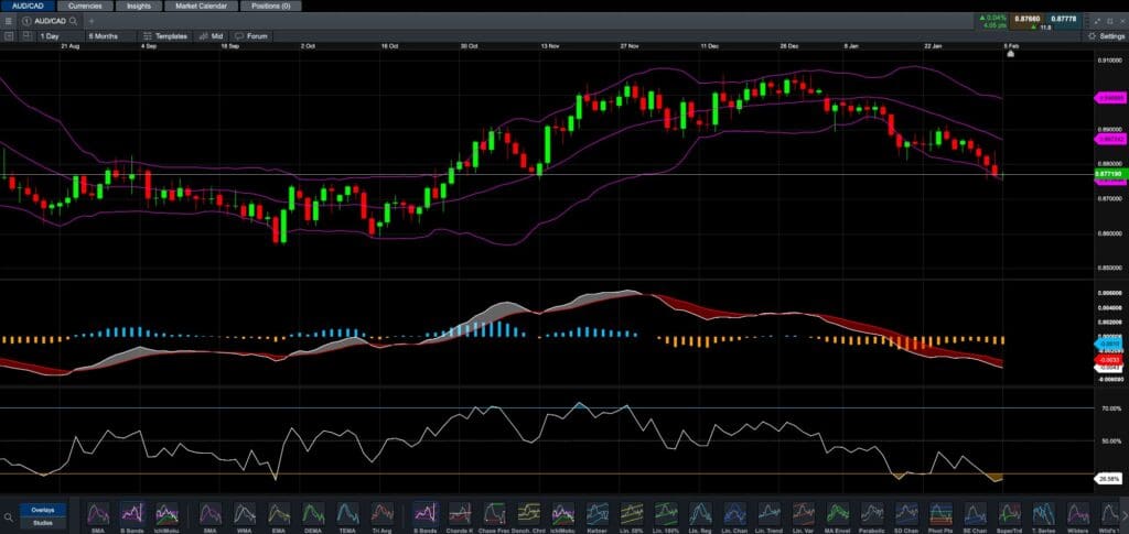 CMC Markets Review 2025 | Pros & Cons Uncovered