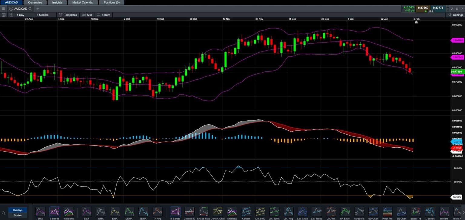 CMC Markets Review 2025 | Pros & Cons Uncovered