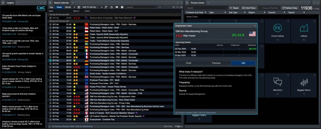 CMC Markets Review 2025 | Pros & Cons Uncovered