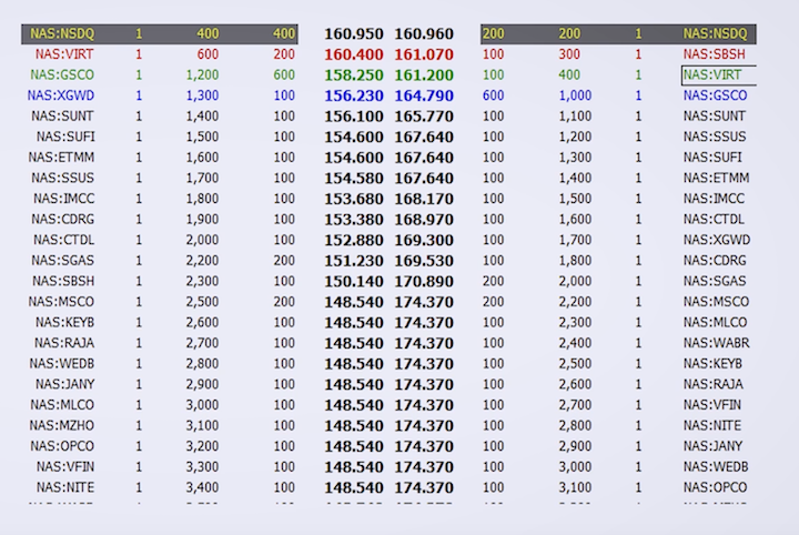 Level II Market Data and the Order Book - DayTrading.com