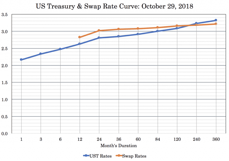 Interest Rate Swaps - DayTrading.com