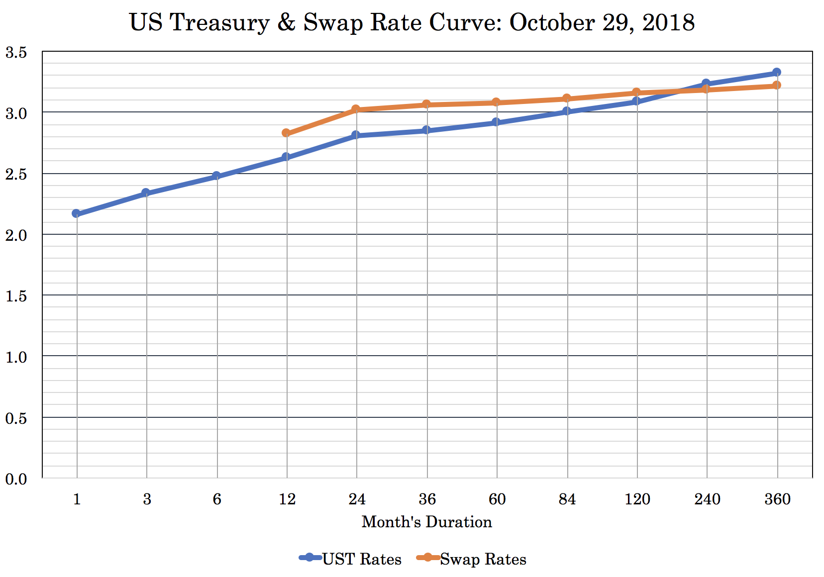 Interest Rate Swaps - DayTrading.com