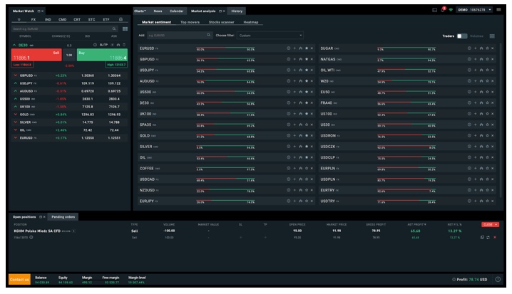 XTB Review - Must Read Review of online Forex and CFD broker XTB