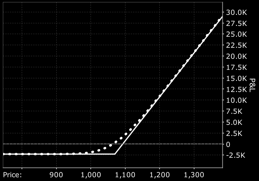 Selling Options: When Do You Receive the Premium? - DayTrading.com