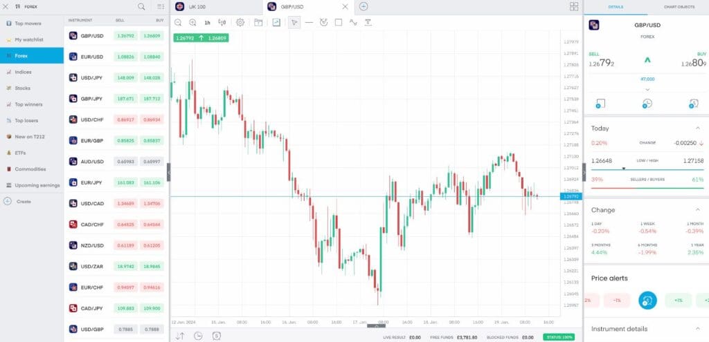 Trading 212 Review 2025 | Pros & Cons Uncovered
