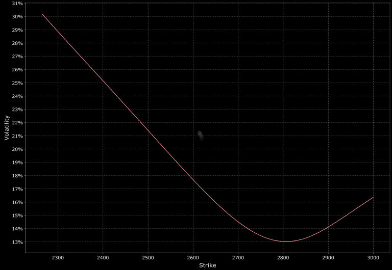 Volatility Term Structure Trading - DayTrading.com
