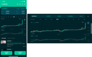 Vantage Review 2025 | Pros, Cons & Key Findings