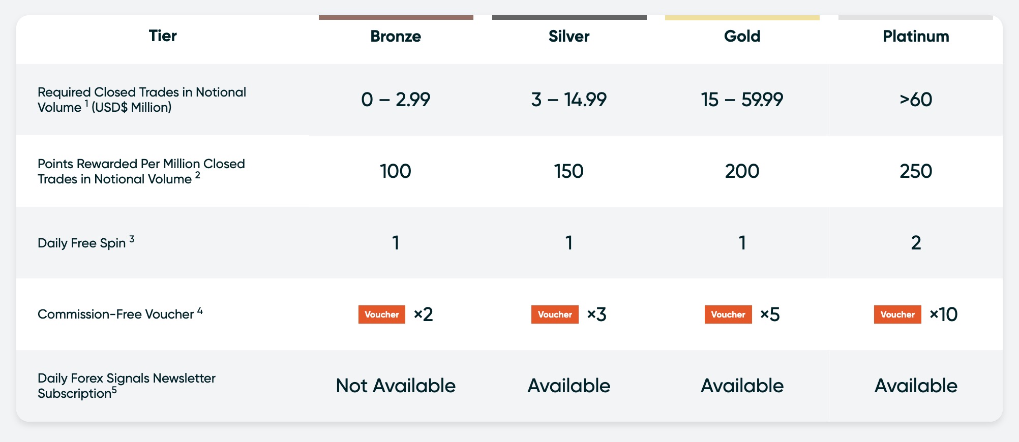 Vantage Review 2025 | Pros, Cons & Key Findings